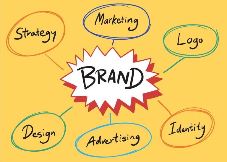 Memahami Apa Itu Pengertian Identitas Produk, Brand, dan Merek